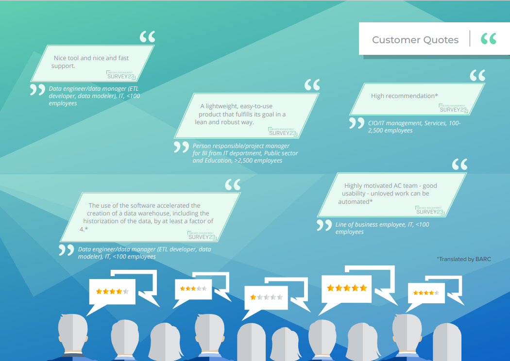 Analyticscreator Leads A Way In The Barc Dwh Management Survey 4 Years